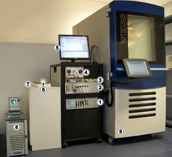 Reliability testing capabilities (BME) – FED4SAE