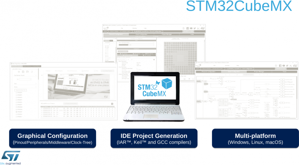 STM32 Platform (STM) – FED4SAE