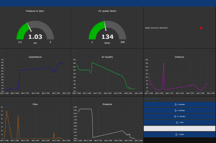 SENTINUM – FED4SAE